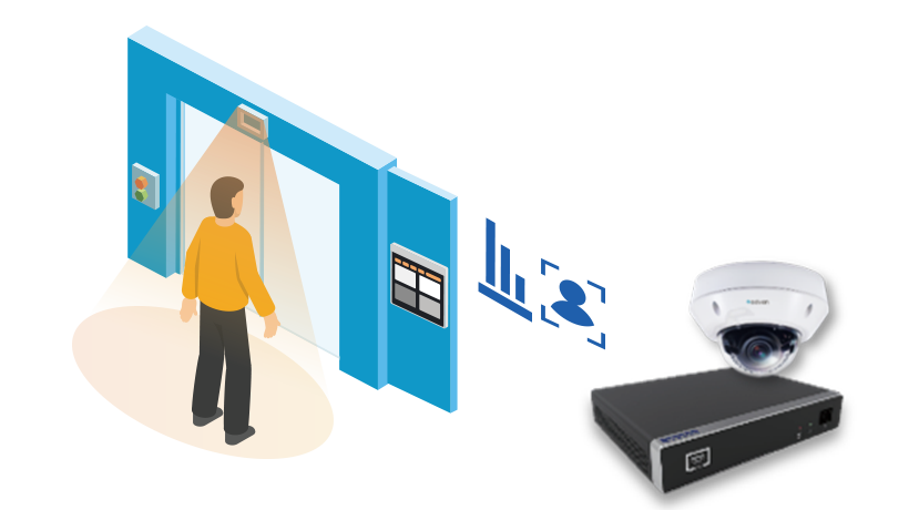 Intelligent Video Analysis - 研华