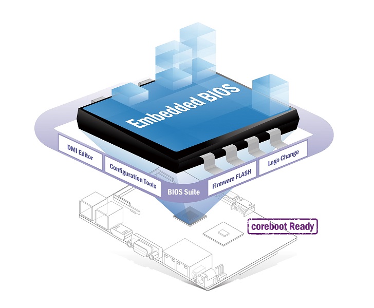 BIOS - Fast Boot, Multi-layered Security and Customization Services - 研华