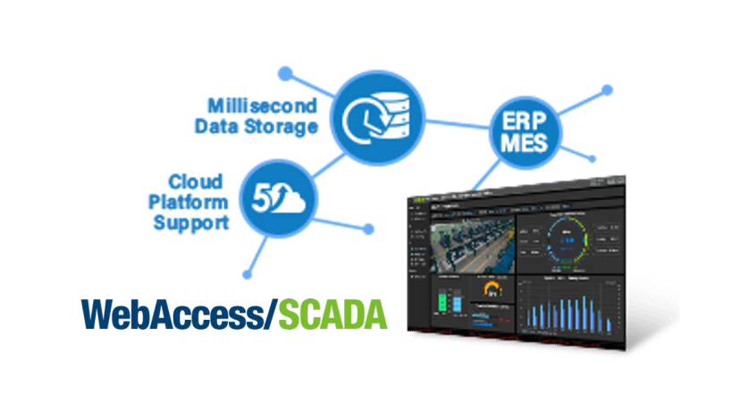 WebAccess HMI/SCADA软件 - 研华